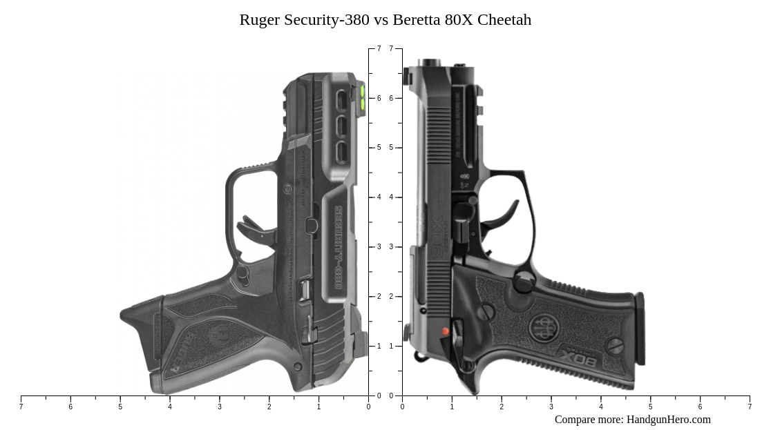 Ruger Security-380 vs Beretta 80X Cheetah size comparison | Handgun Hero