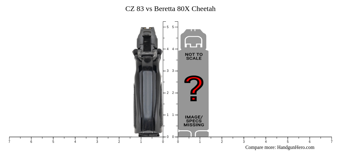 CZ 83 vs Beretta 80X Cheetah size comparison | Handgun Hero