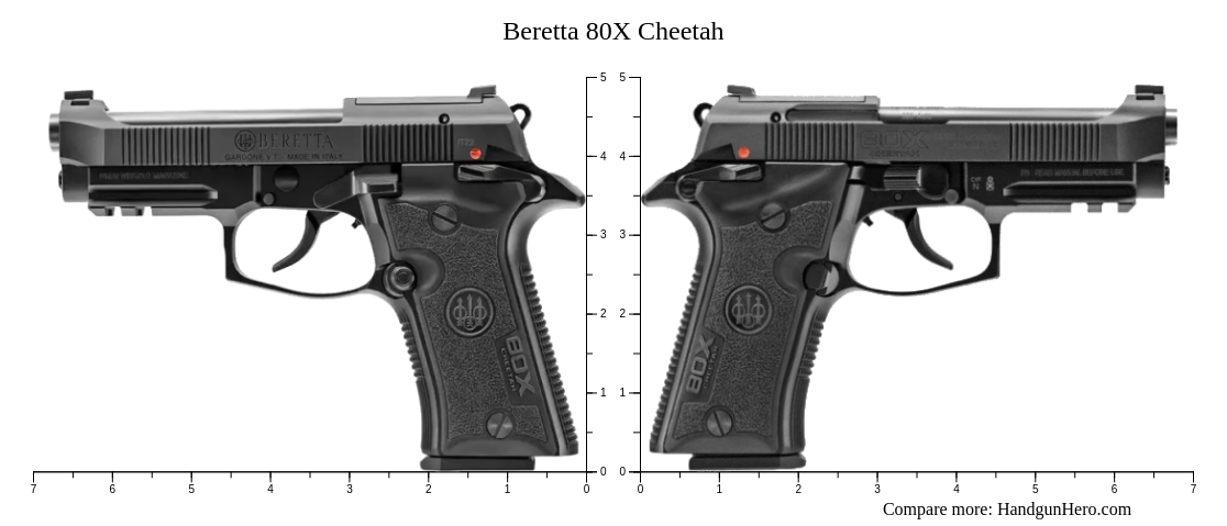 Compare Beretta 80X Cheetah size against other handguns | Handgun Hero