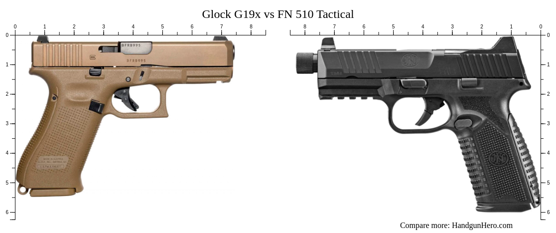 Glock G19x vs FN 510 Tactical size comparison | Handgun Hero