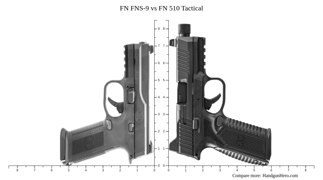 FN FNS-9 vs FN 510 Tactical size comparison | Handgun Hero