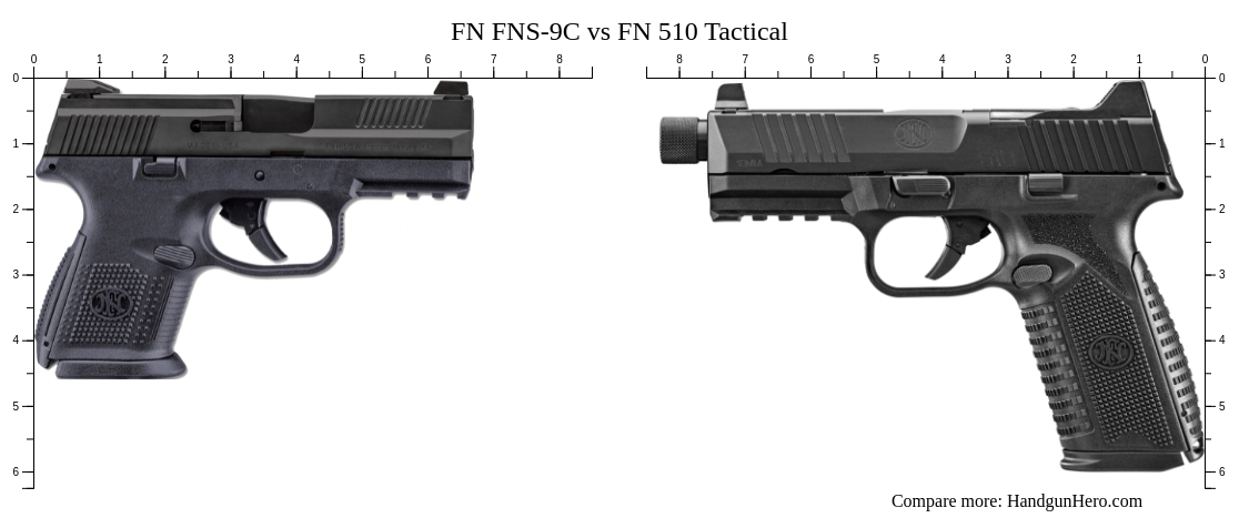 FN FNS-9C vs FN 510 Tactical size comparison | Handgun Hero