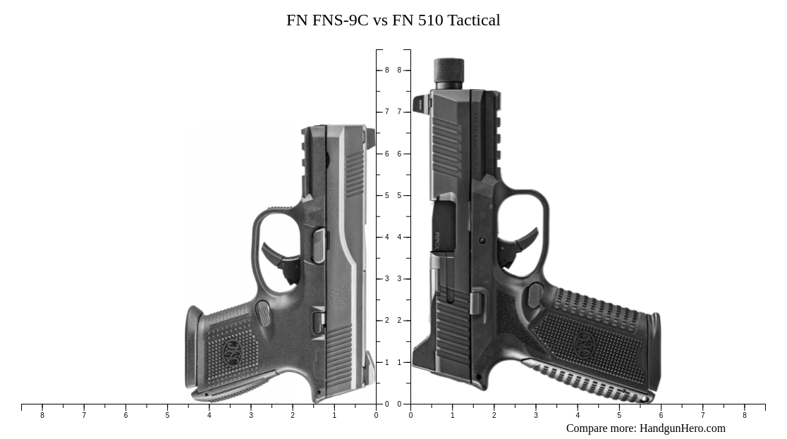 FN FNS-9C vs FN 510 Tactical size comparison | Handgun Hero