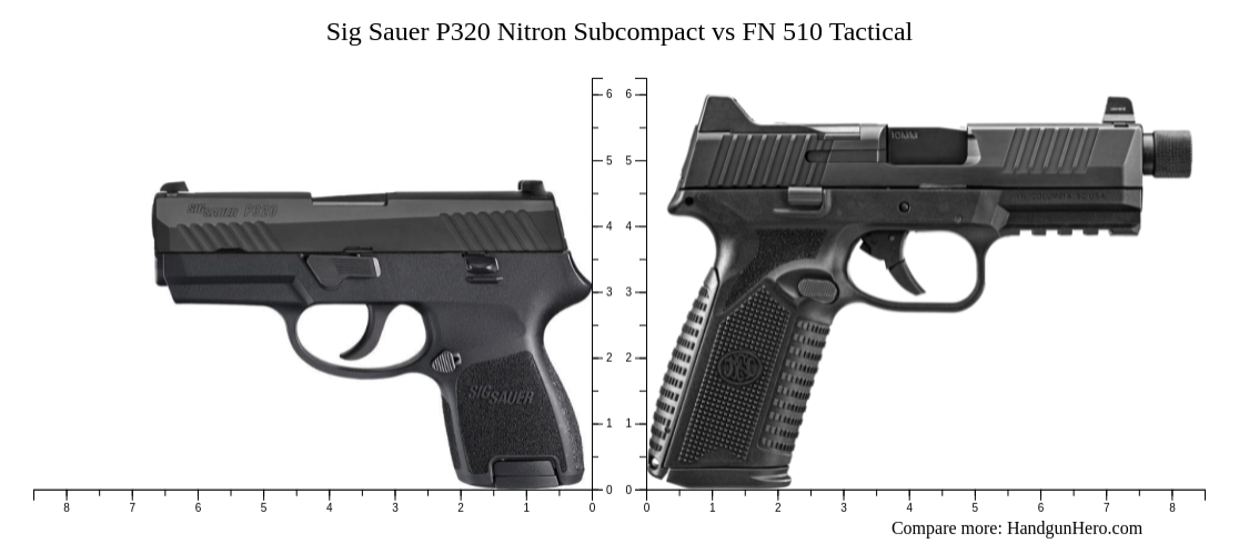 Sig Sauer P320 Nitron Subcompact vs FN 510 Tactical size comparison ...