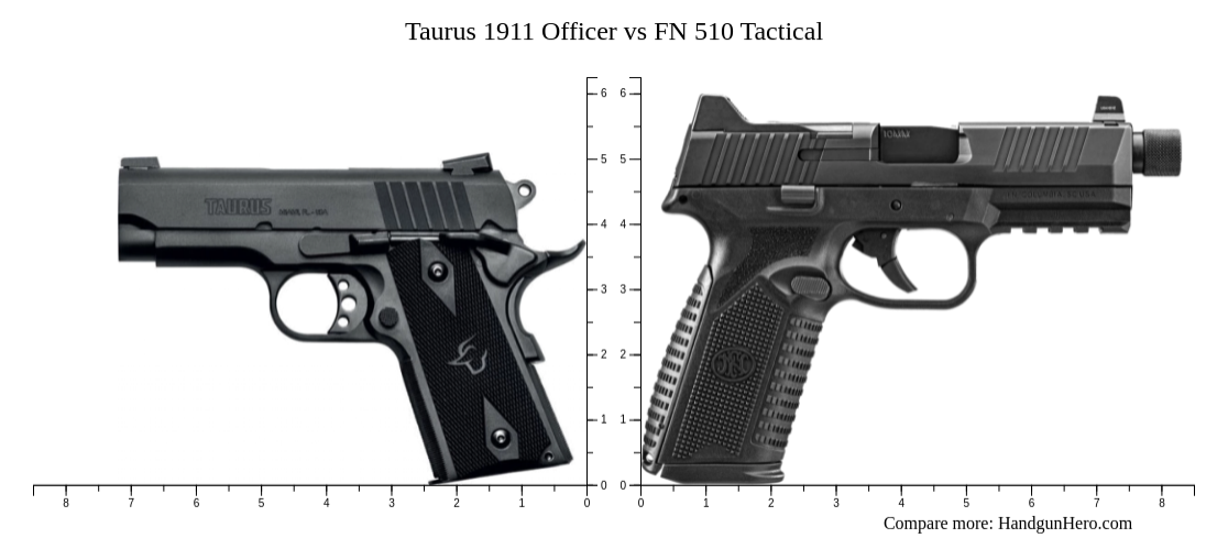 Taurus 1911 Officer vs FN 510 Tactical size comparison | Handgun Hero