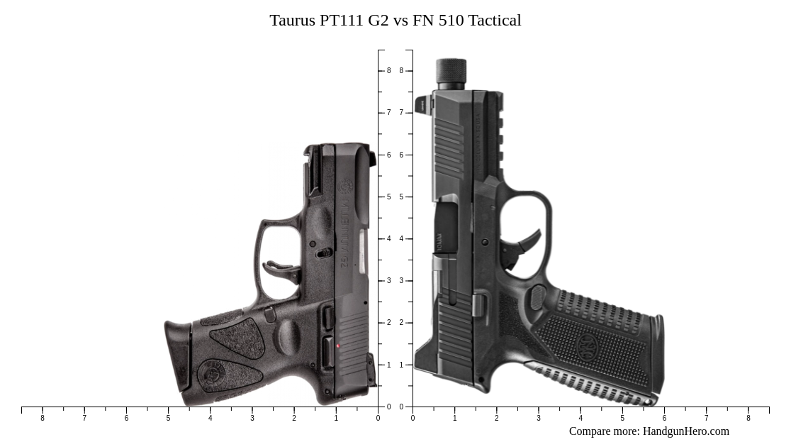 Taurus PT111 G2 vs FN 510 Tactical size comparison | Handgun Hero