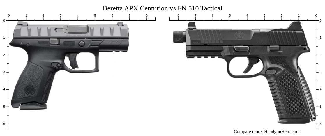 Beretta APX Centurion vs FN 510 Tactical size comparison | Handgun Hero