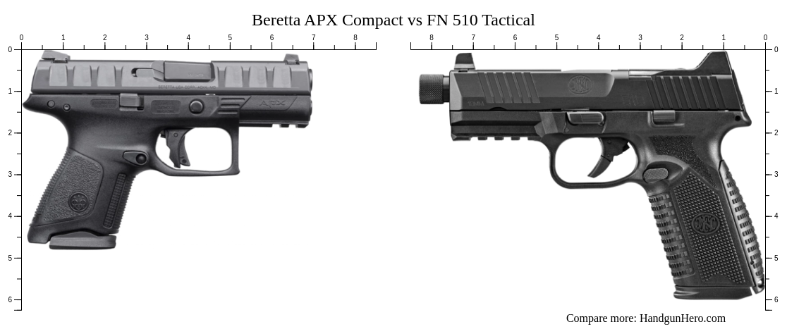 Beretta APX Compact vs FN 510 Tactical size comparison | Handgun Hero
