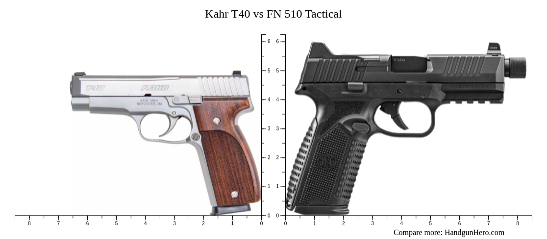 Kahr T40 vs FN 510 Tactical size comparison | Handgun Hero