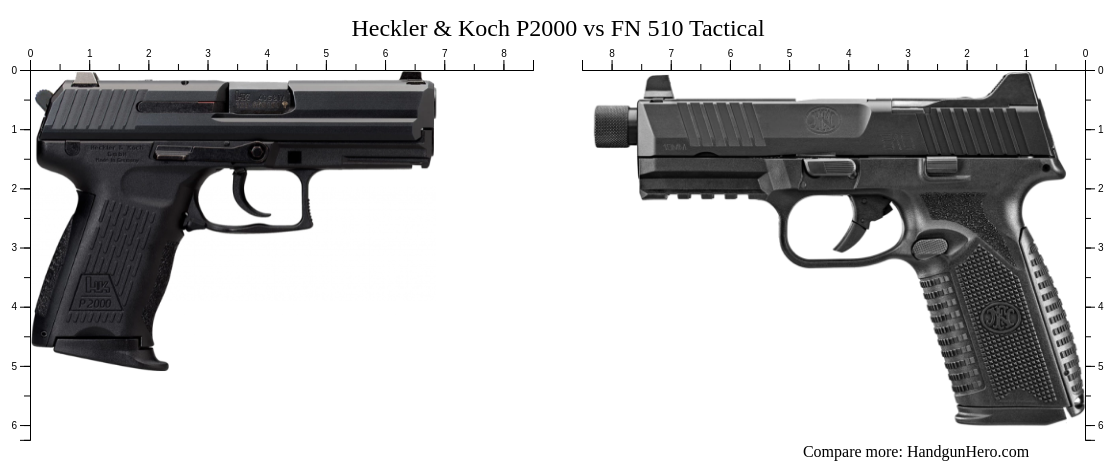Heckler & Koch P2000 vs FN 510 Tactical size comparison | Handgun Hero