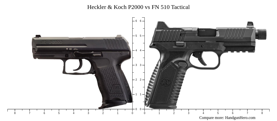 Heckler & Koch P2000 vs FN 510 Tactical size comparison | Handgun Hero