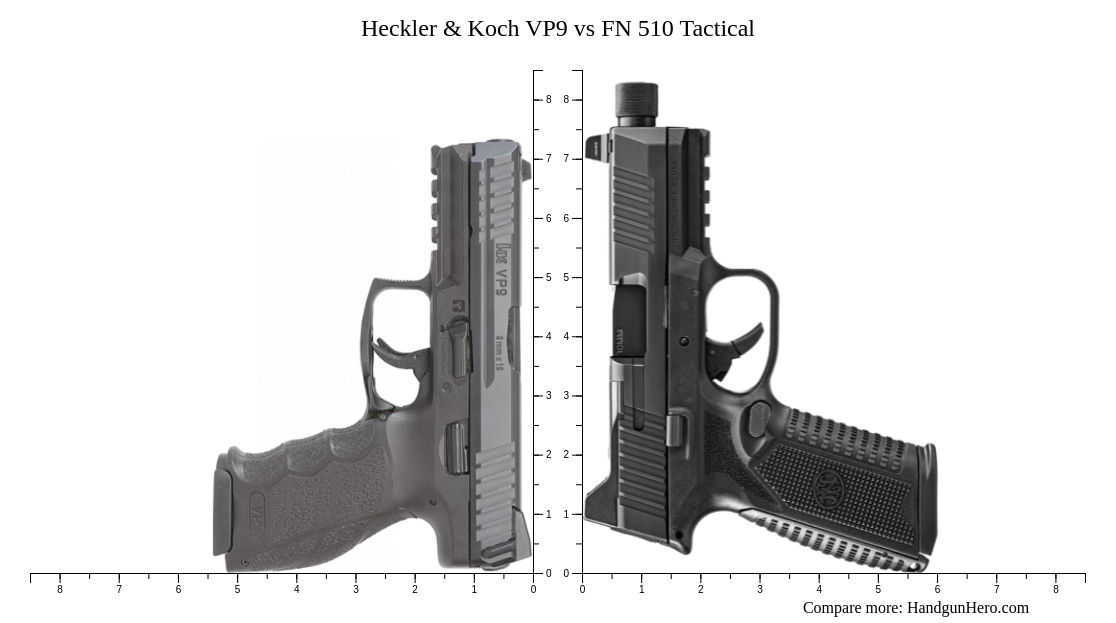 Heckler & Koch VP9 vs FN 510 Tactical size comparison | Handgun Hero