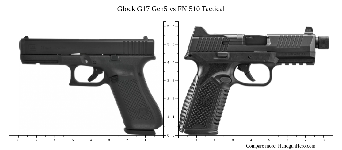 Glock G17 Gen5 vs Smith & Wesson M&P 10mm M2.0 4" vs FN 510 Tactical vs ...