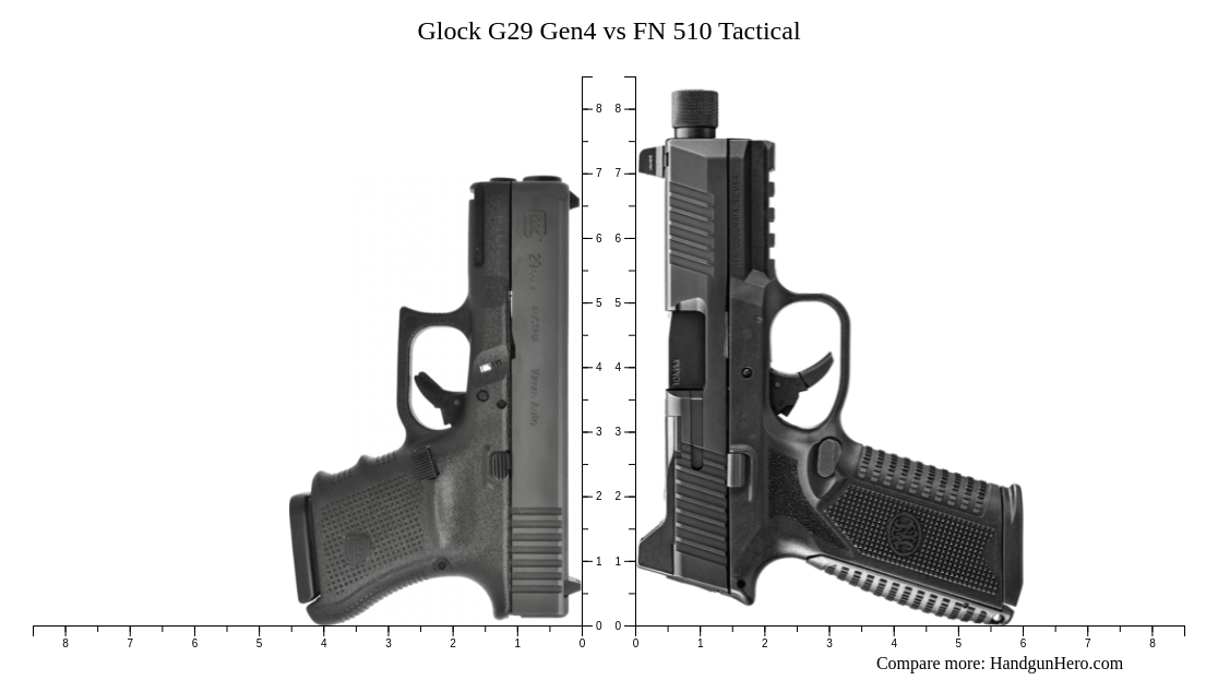 Glock G29 Gen4 vs FN 510 Tactical size comparison | Handgun Hero