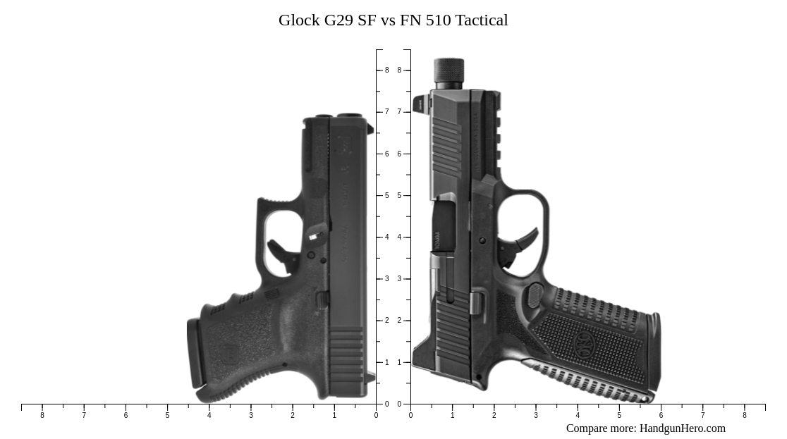 Glock G29 SF vs FN 510 Tactical size comparison | Handgun Hero