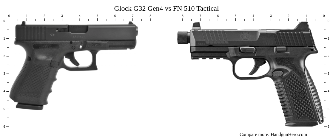 Glock G32 Gen4 vs FN 510 Tactical size comparison | Handgun Hero