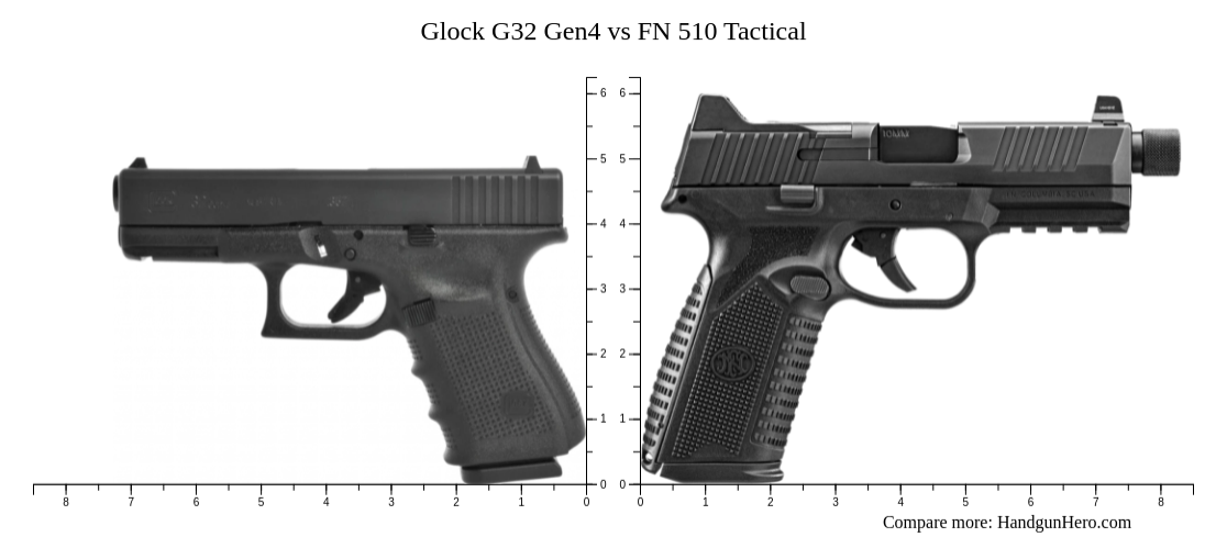 Glock G32 Gen4 vs FN 510 Tactical size comparison | Handgun Hero