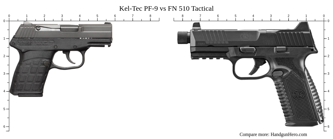 Kel-Tec PF-9 vs FN 510 Tactical size comparison | Handgun Hero