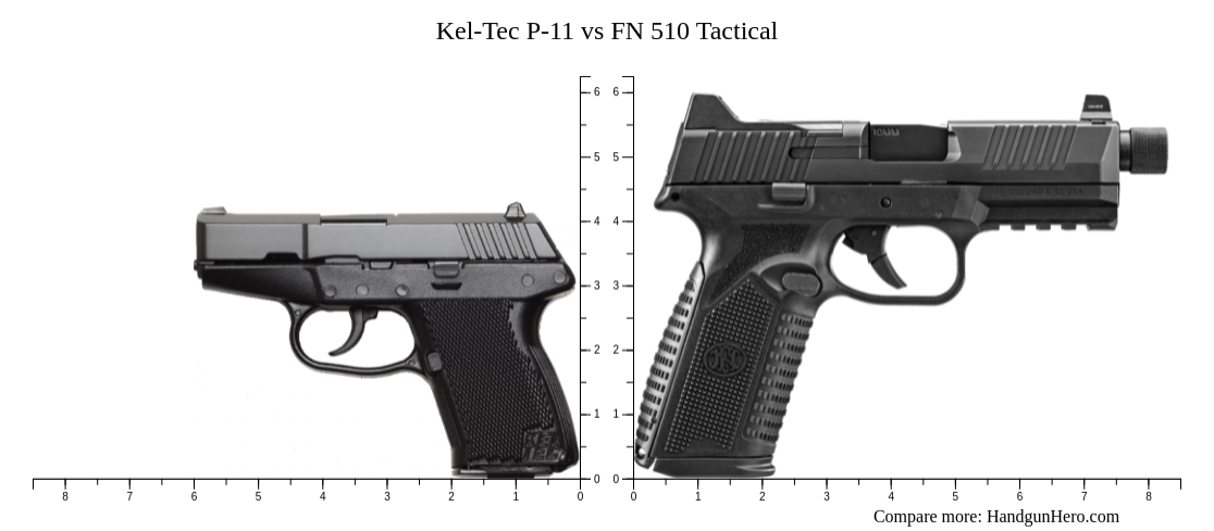 Kel-Tec P-11 vs FN 510 Tactical size comparison | Handgun Hero