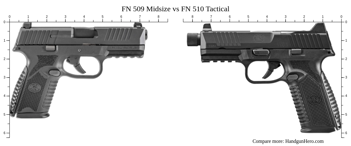 FN 509 Midsize vs FN 510 Tactical size comparison | Handgun Hero