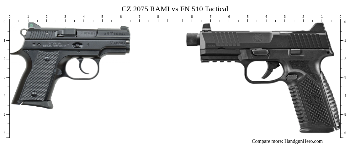 CZ 2075 RAMI vs FN 510 Tactical size comparison | Handgun Hero
