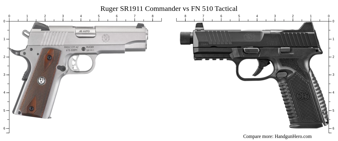Ruger SR1911 Commander vs FN 510 Tactical size comparison | Handgun Hero