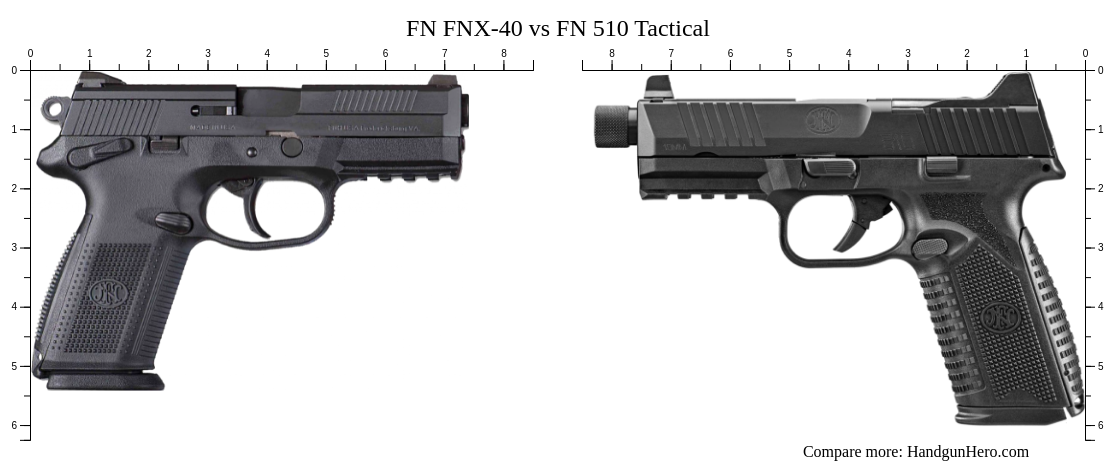 FN FNX-40 vs FN 510 Tactical size comparison | Handgun Hero