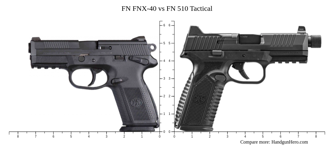 FN FNX-40 vs FN 510 Tactical size comparison | Handgun Hero