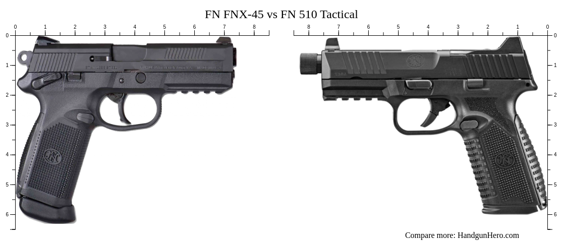 FN FNX-45 vs FN 510 Tactical size comparison | Handgun Hero