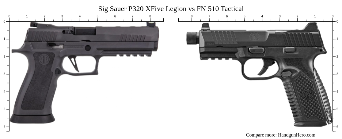 Sig Sauer P320 XFive Legion vs FN 510 Tactical size comparison ...