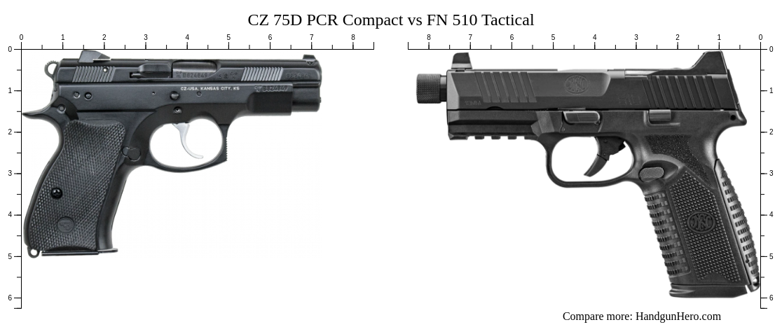 CZ 75D PCR Compact vs FN 510 Tactical size comparison | Handgun Hero