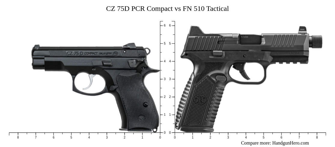 CZ 75D PCR Compact vs FN 510 Tactical size comparison | Handgun Hero