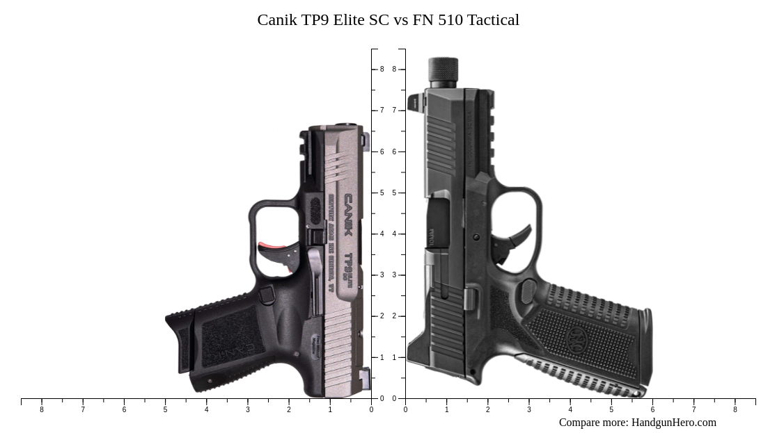 Canik TP9 Elite SC vs FN 510 Tactical size comparison | Handgun Hero