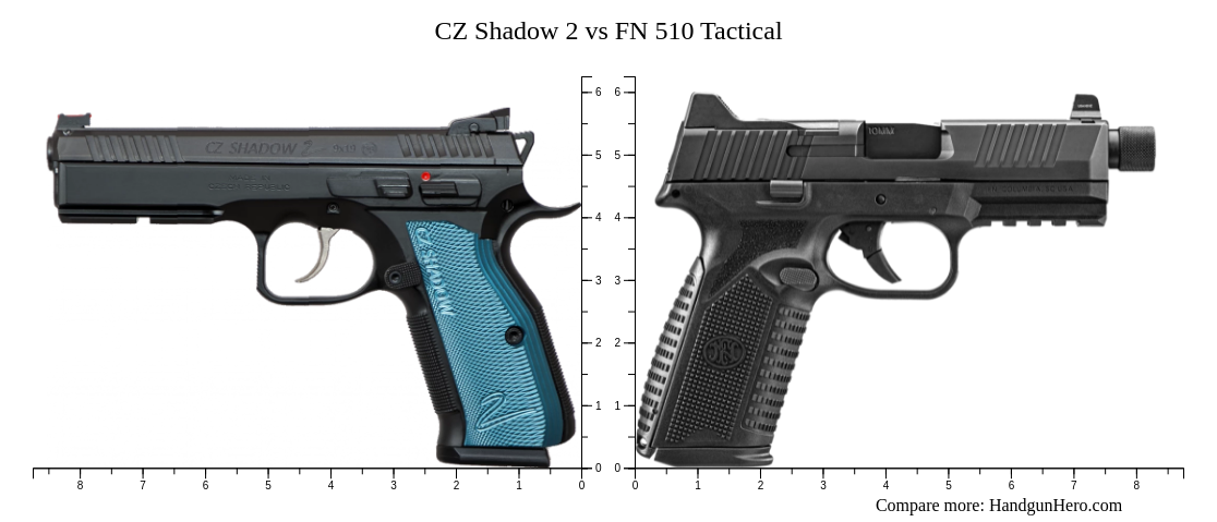 CZ Shadow 2 vs FN 510 Tactical size comparison | Handgun Hero