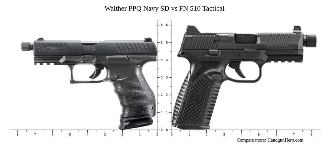 Walther PPQ Navy SD vs FN 510 Tactical size comparison | Handgun Hero