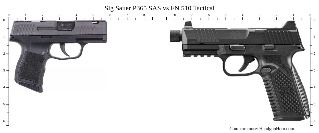 Sig Sauer P365 SAS vs FN 510 Tactical size comparison | Handgun Hero