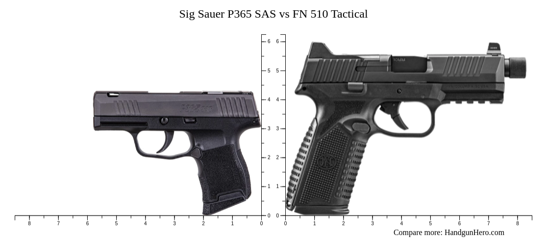 Sig Sauer P365 SAS vs FN 510 Tactical size comparison | Handgun Hero