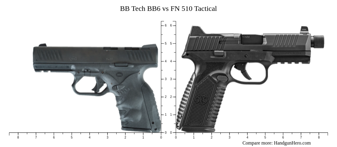 BB Tech BB6 vs FN 510 Tactical size comparison | Handgun Hero