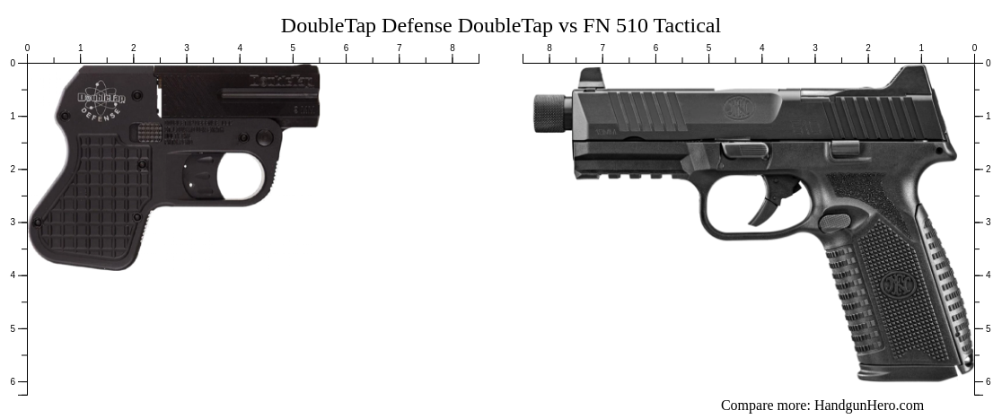 DoubleTap Defense DoubleTap vs FN 510 Tactical size comparison ...