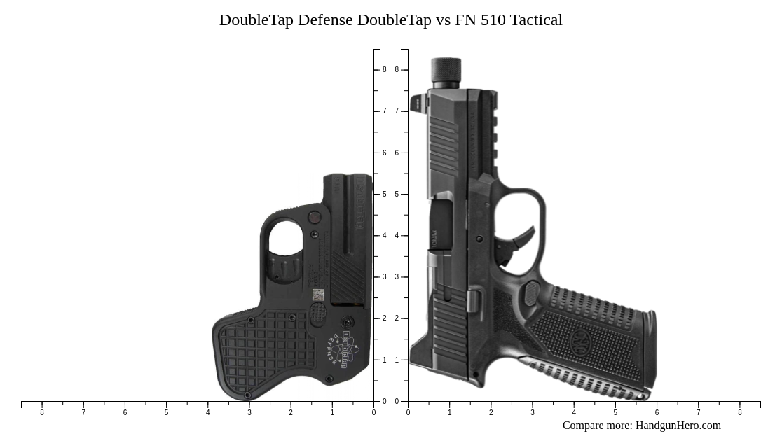 DoubleTap Defense DoubleTap vs FN 510 Tactical size comparison ...