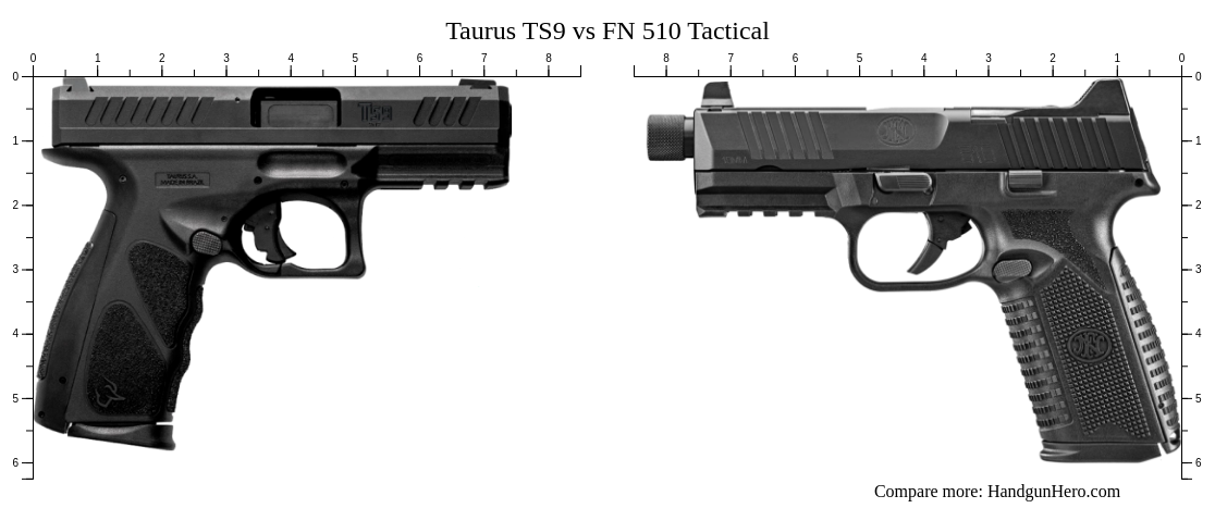 Taurus TS9 vs FN 510 Tactical size comparison | Handgun Hero