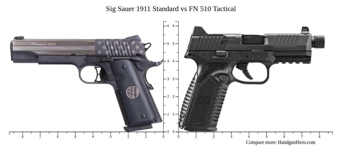 Sig Sauer 1911 Standard vs FN 510 Tactical size comparison | Handgun Hero