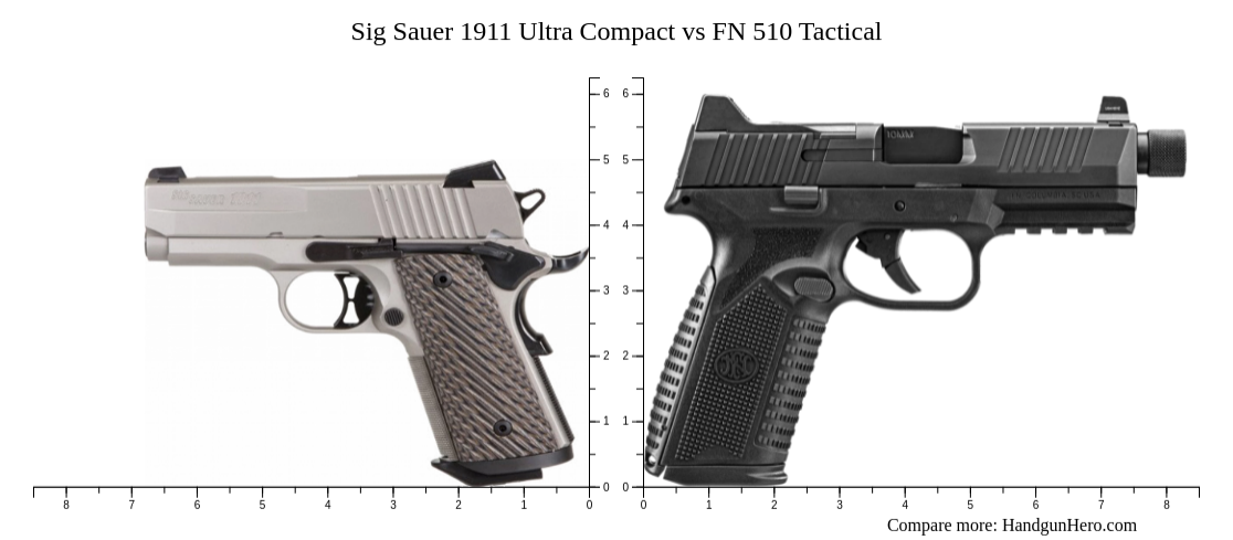 Sig Sauer 1911 Ultra Compact vs FN 510 Tactical size comparison ...