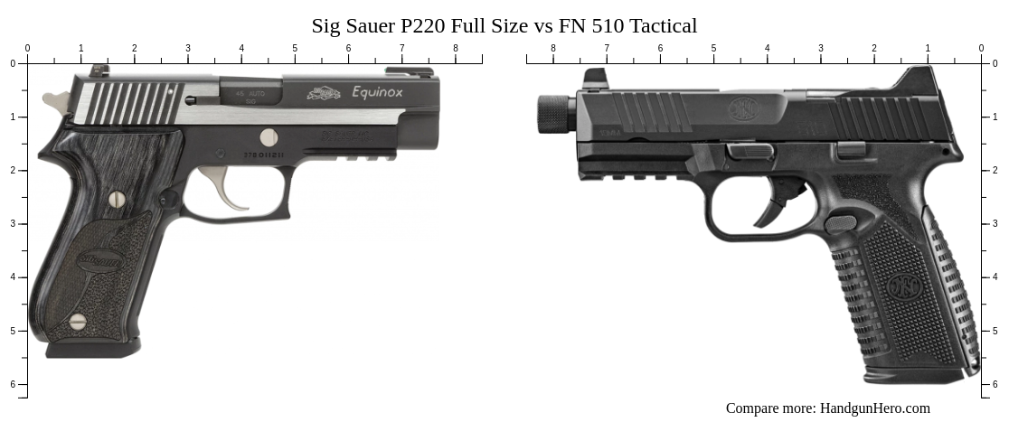 Sig Sauer P220 Full Size vs FN 510 Tactical size comparison | Handgun Hero