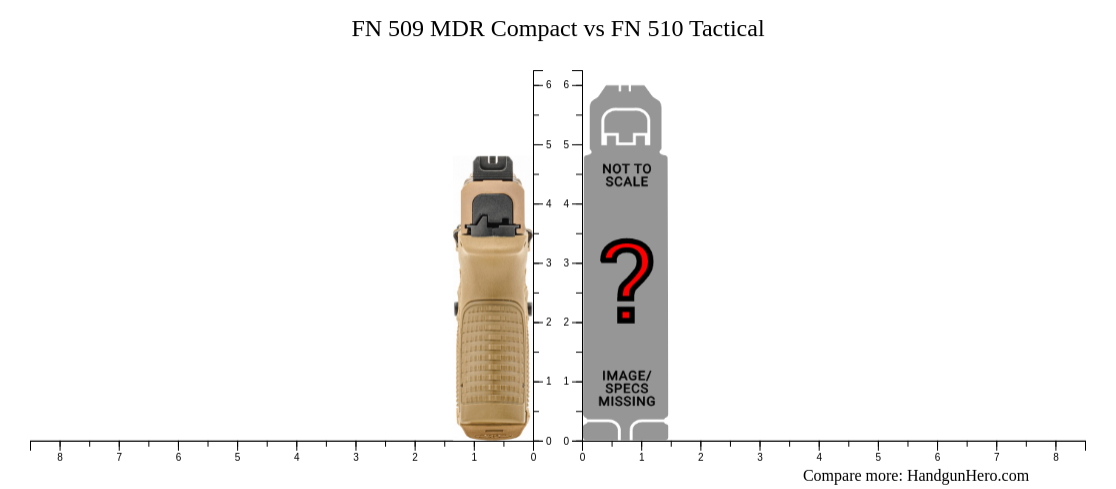 FN 509 MDR Compact vs FN 510 Tactical size comparison | Handgun Hero