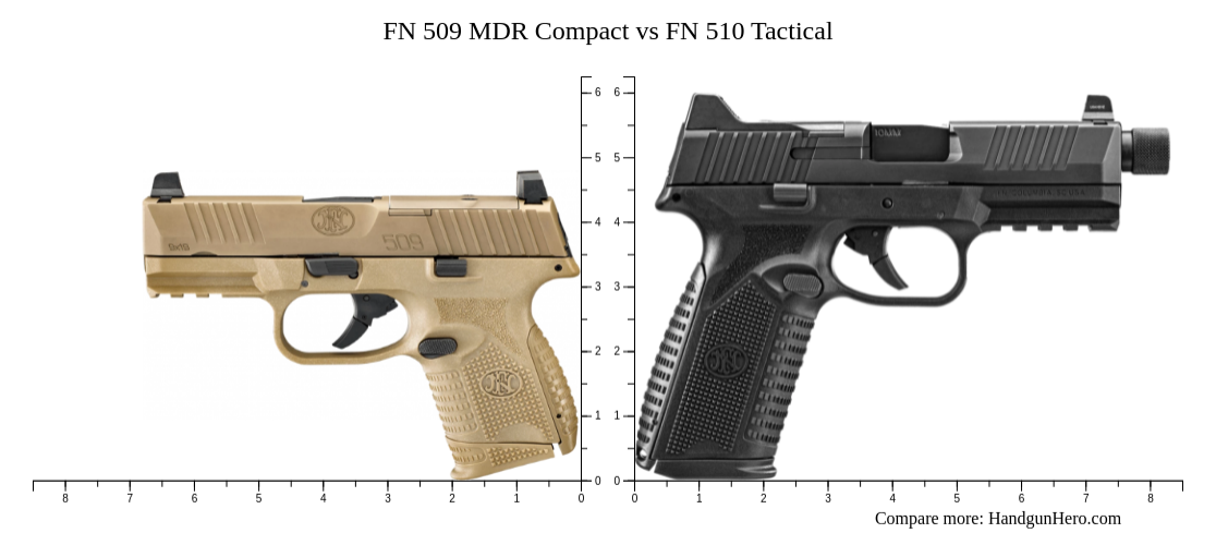 FN 509 MDR Compact vs FN 510 Tactical size comparison | Handgun Hero