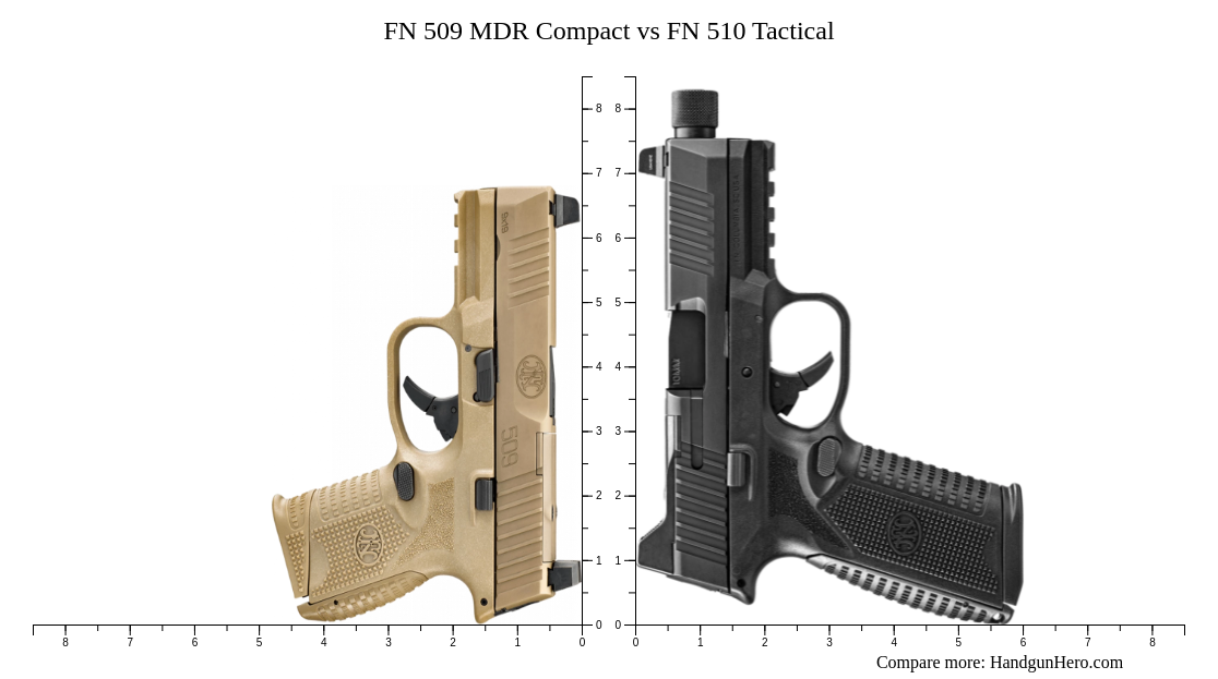 FN 509 MDR Compact vs FN 510 Tactical size comparison | Handgun Hero