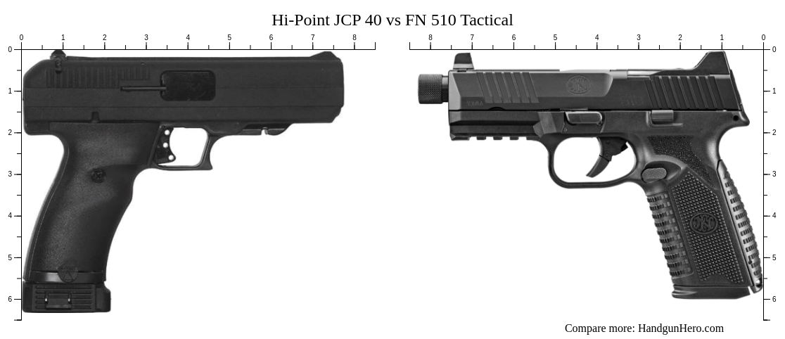 Hi-Point JCP 40 vs FN 510 Tactical size comparison | Handgun Hero