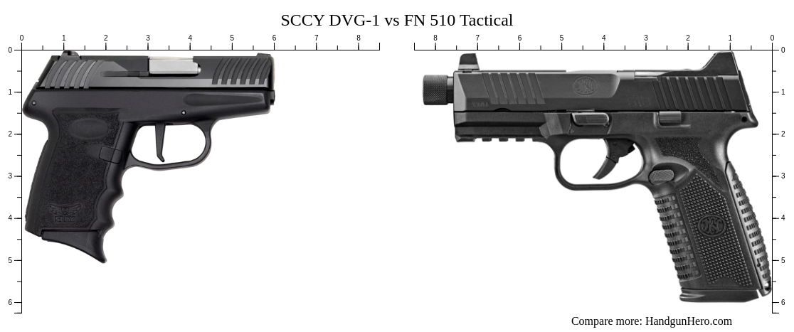SCCY DVG-1 vs FN 510 Tactical size comparison | Handgun Hero