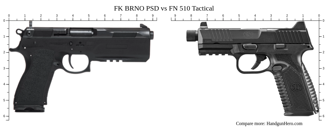 FK BRNO PSD vs FN 510 Tactical size comparison | Handgun Hero